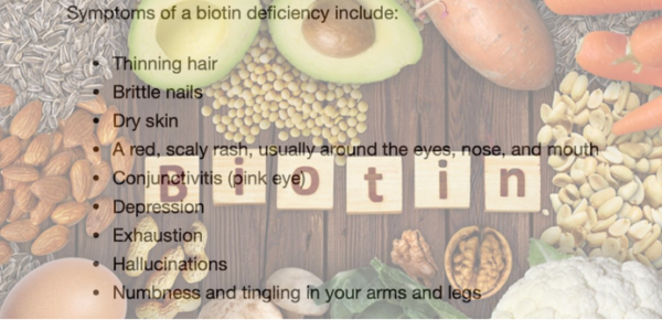 Biotin and its deficiency - Swissisimi